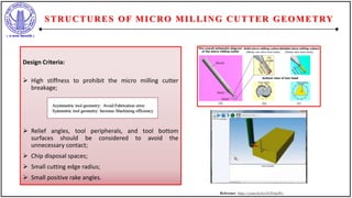 Advances in micro milling: From tool fabrication to process outcomes | PPT