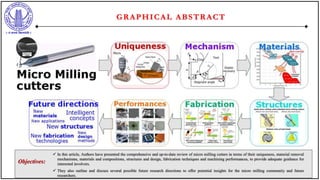 Advances in micro milling: From tool fabrication to process outcomes | PPT