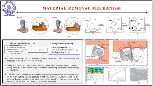 Advances in micro milling: From tool fabrication to process outcomes | PPT