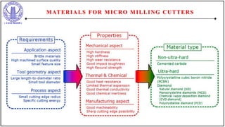 Advances in micro milling: From tool fabrication to process outcomes | PPTX