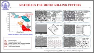 Advances in micro milling: From tool fabrication to process outcomes | PPTX