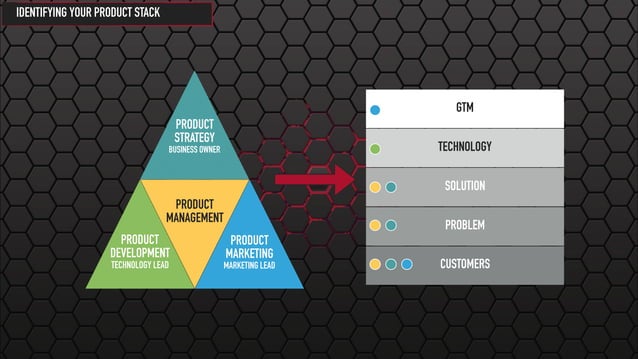 Product Priorities- Creating and prioritizing features | PPT