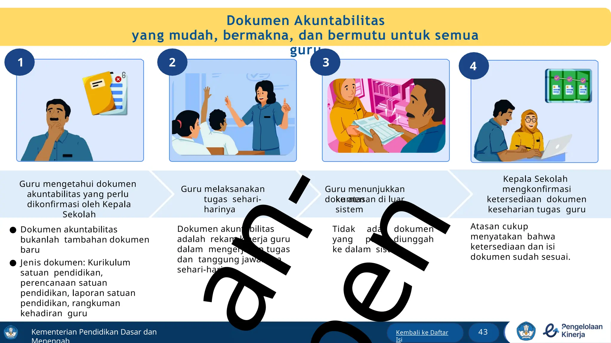 ekinerja 2025 platfom Merdeka Mengajar. ppt | PPTX