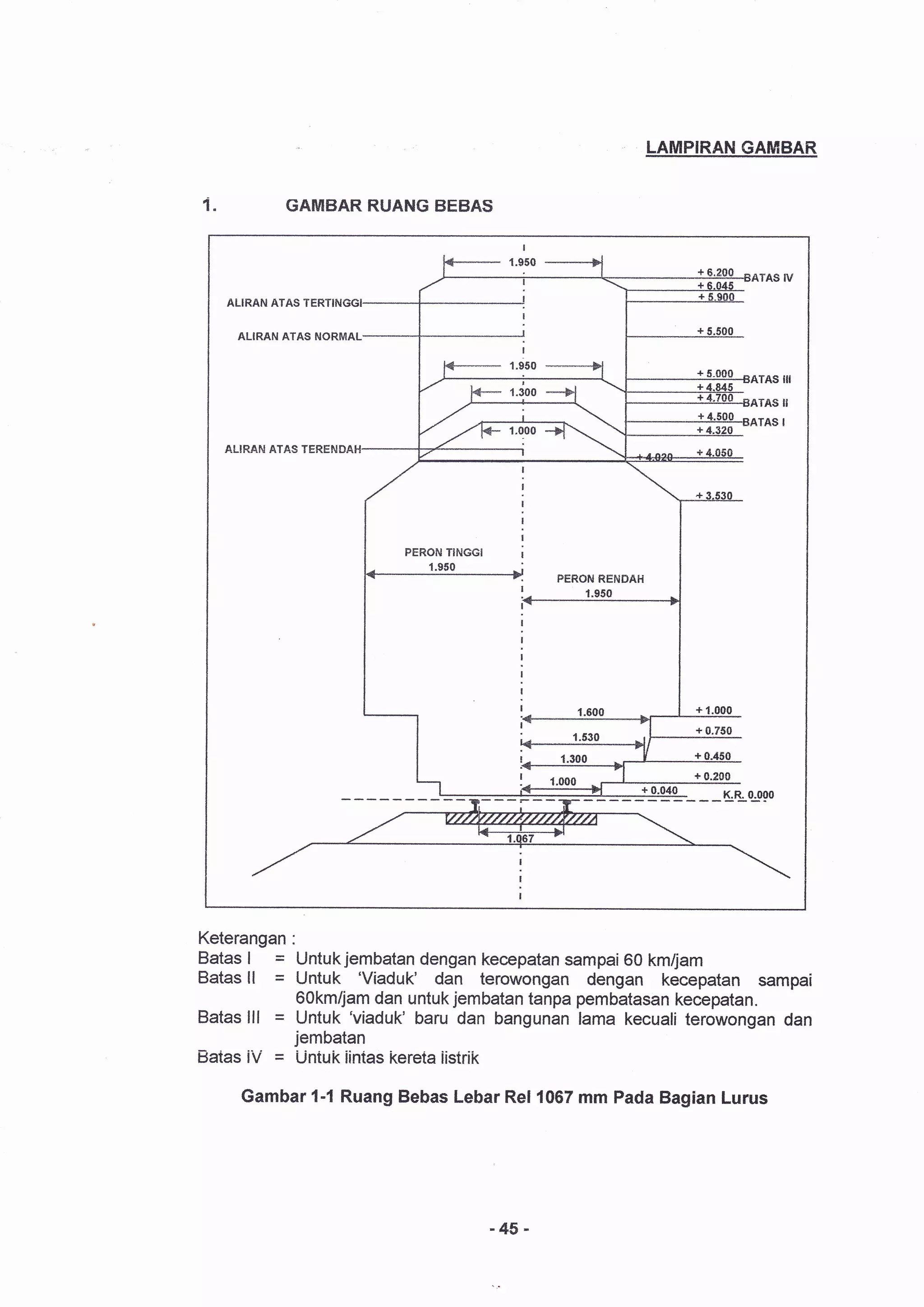 Pm no. 60 tahun 2012 tentang persyaratan teknis jalur kereta api | PDF