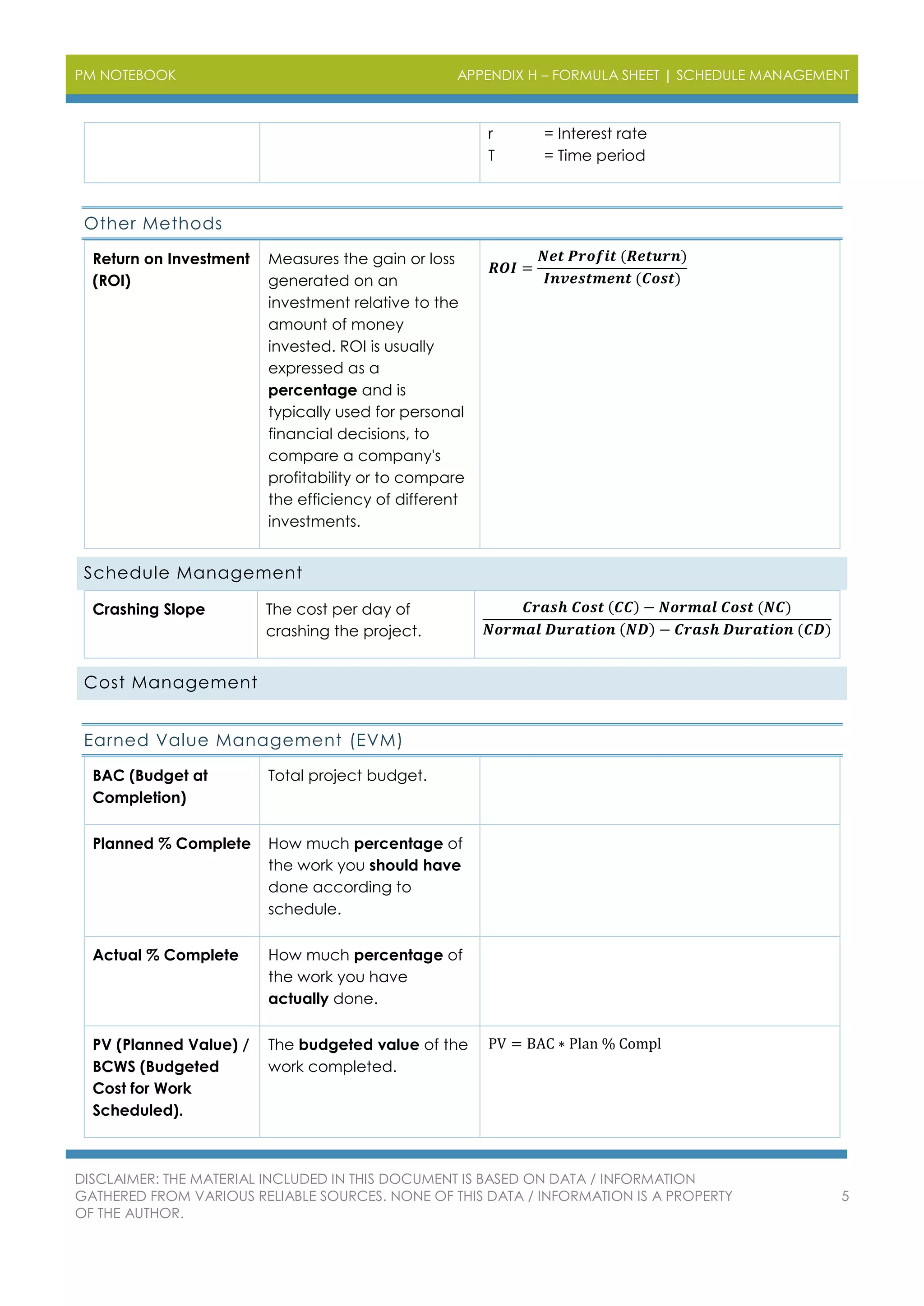 PM Notebook - Appendix H - Formula Sheet | PDF