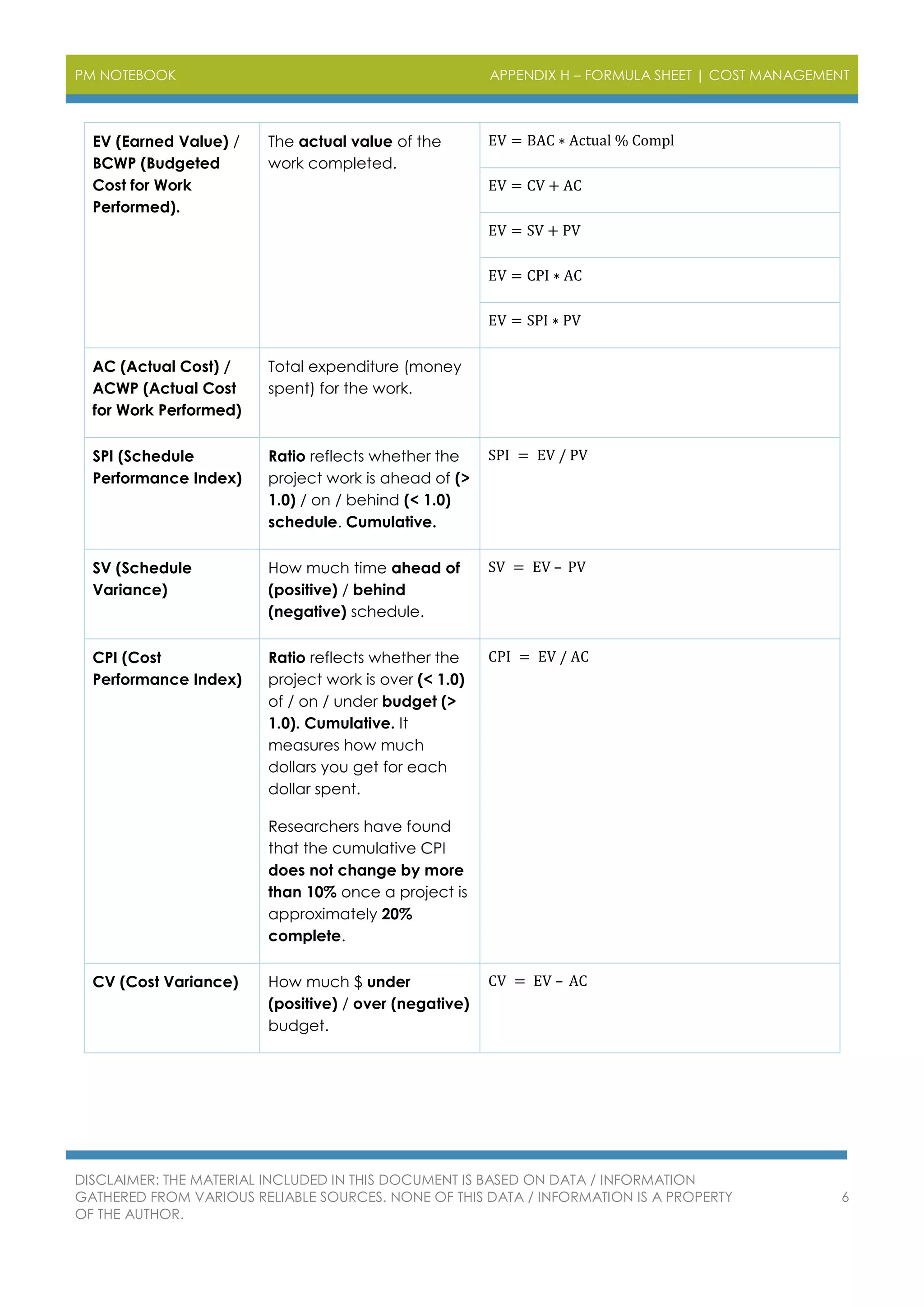 PM Notebook - Appendix H - Formula Sheet | PDF
