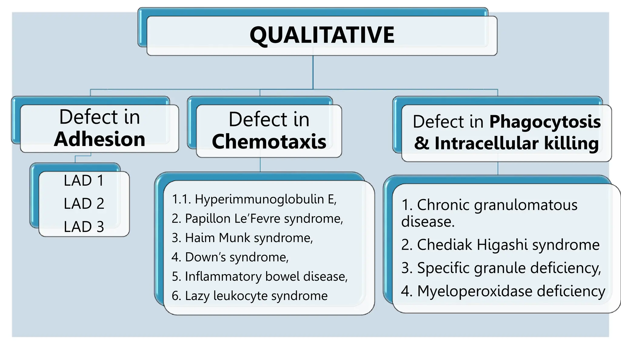 ROLE OF NEUTROPHILS IN HEALTH & DISEASE.pptx