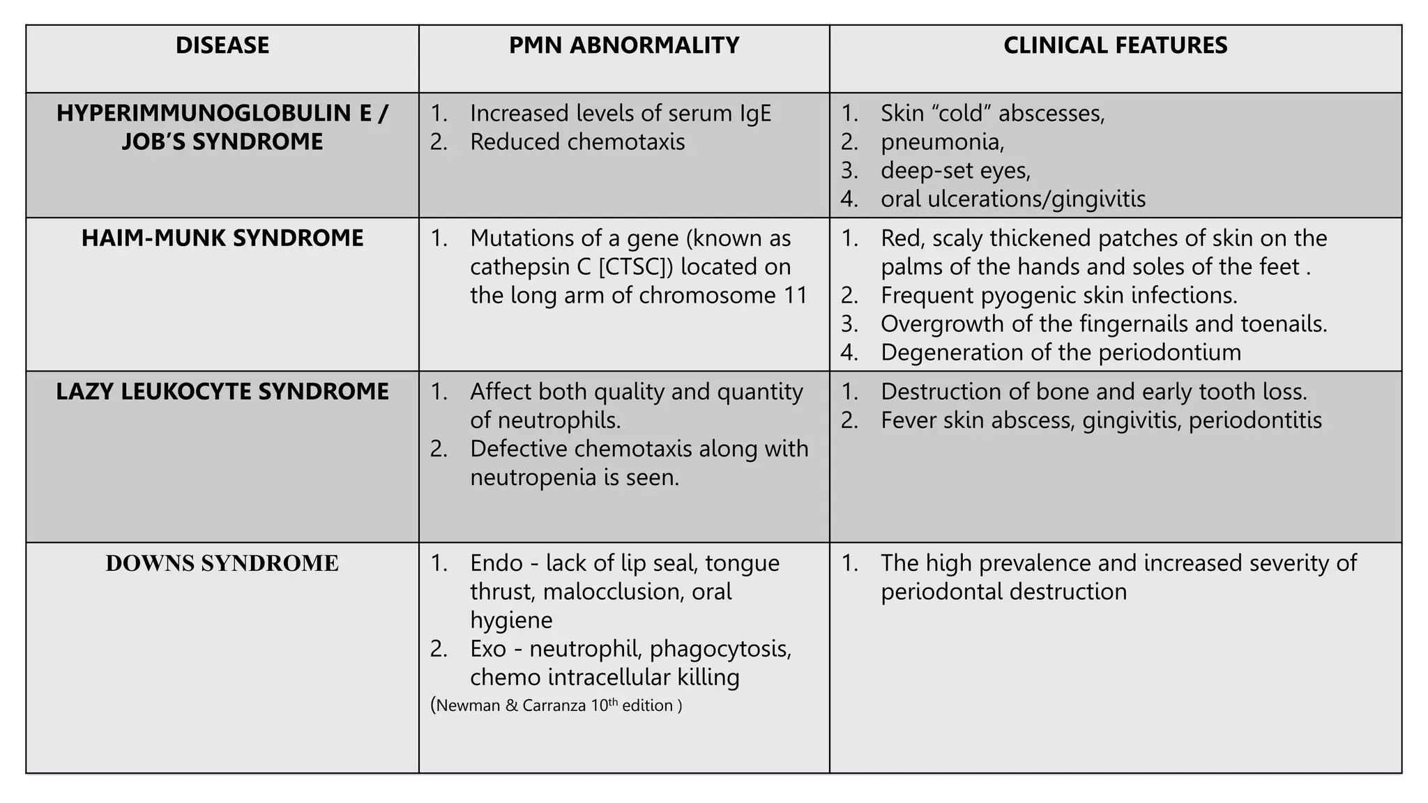 ROLE OF NEUTROPHILS IN HEALTH & DISEASE.pptx