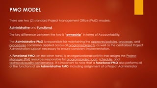 PMO (Project Management Office) | PPTX