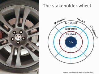 The PMO & project stakeholder management | PPTX