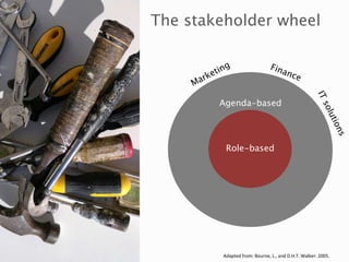 The PMO & project stakeholder management | PPTX