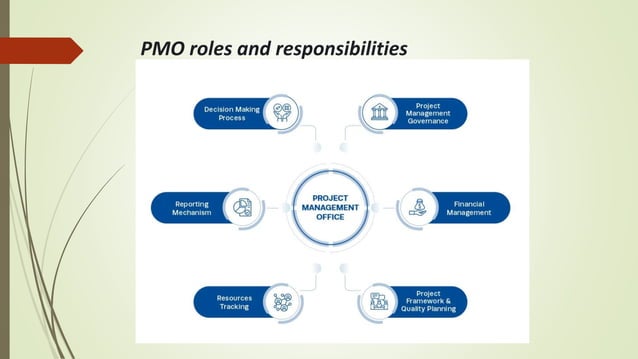 The Role of PMO in Organizational Project Management | PPTX