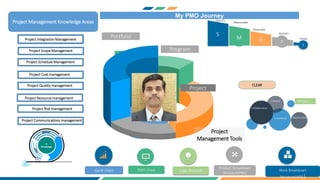 GLOBAL PROGRAMME MANAGEMENT-MY JOURNEY | PPT
