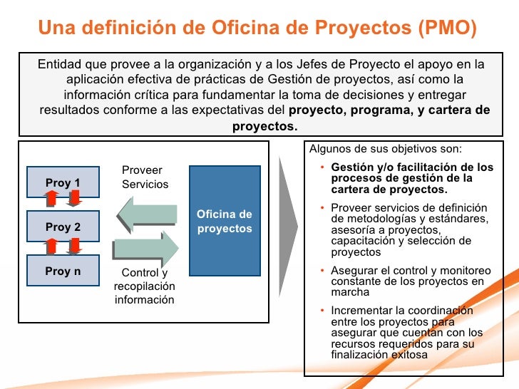 Pmo La Función Y Responsabilidades De Una Oficina De Proyectos Caso…