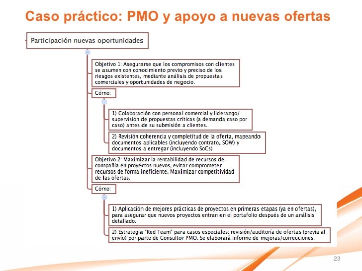 Pmo La Función Y Responsabilidades De Una Oficina De Proyectos Caso…