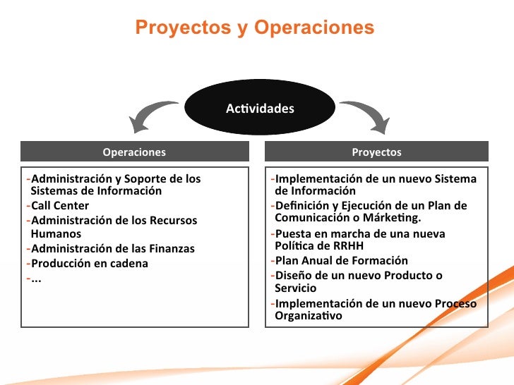 Pmo La Función Y Responsabilidades De Una Oficina De Proyectos Caso…