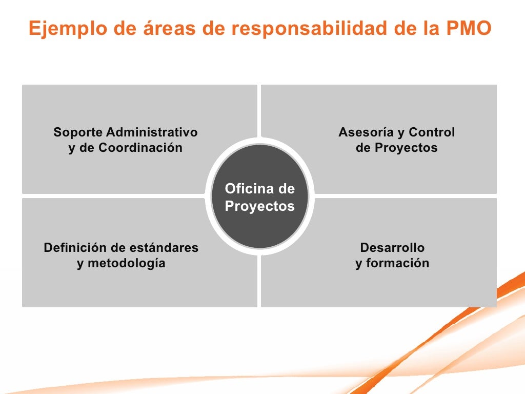 Pmo La Función Y Responsabilidades De Una Oficina De Proyectos Caso…