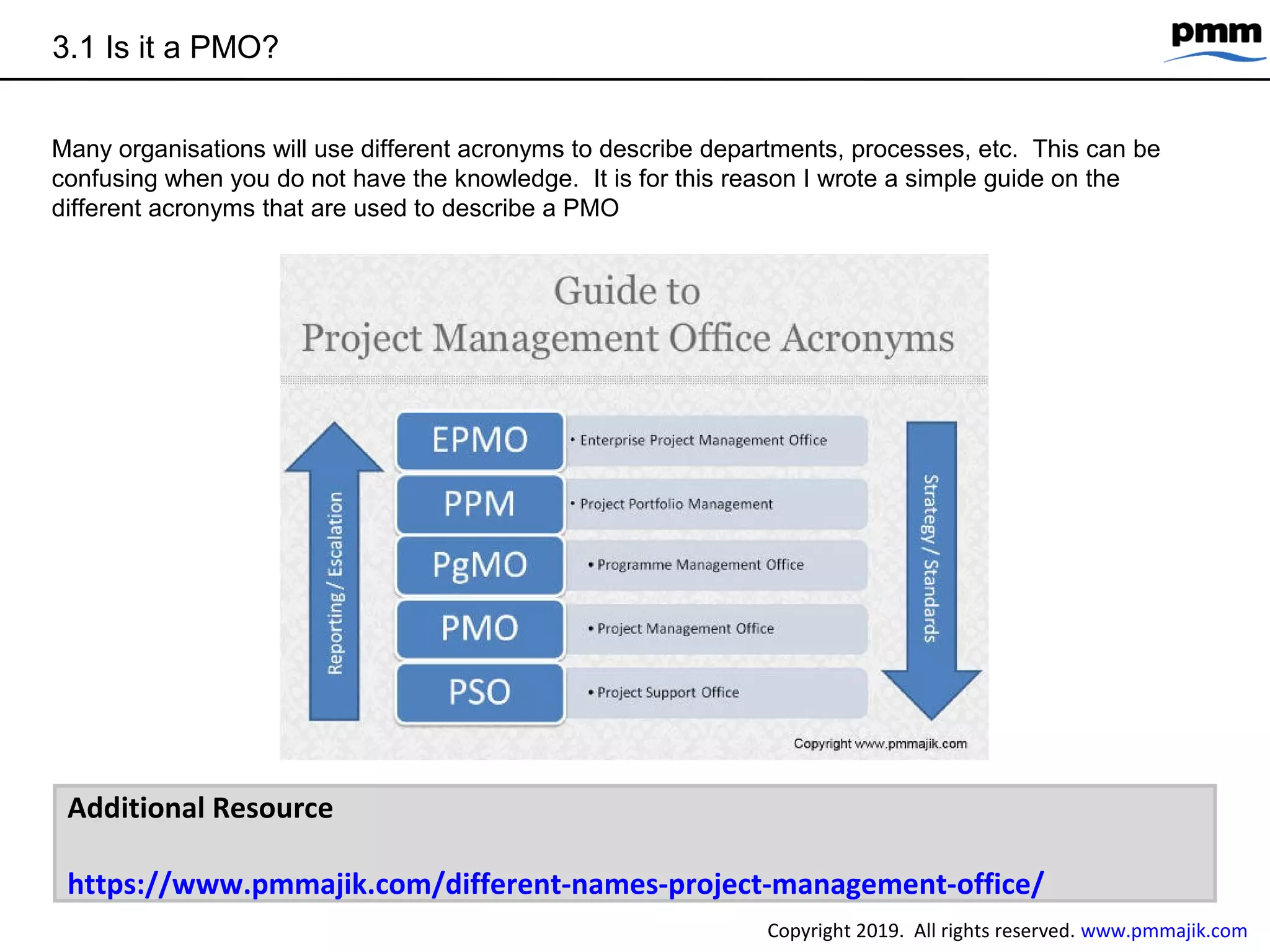 PMO (Project Management Office) Meaning | PPT