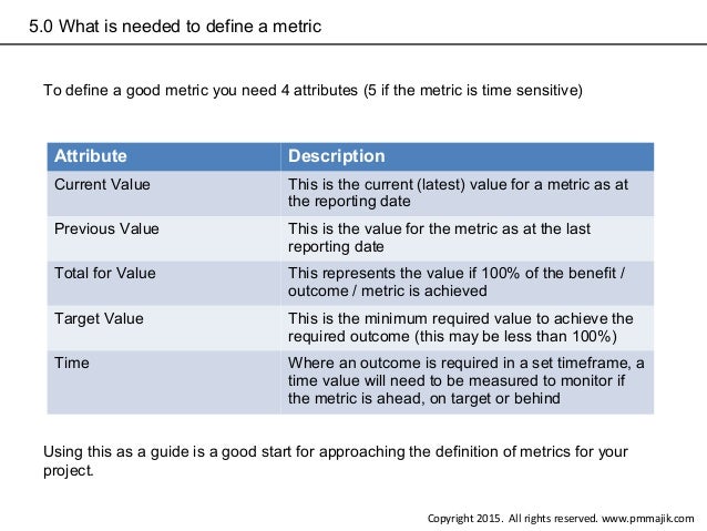 Project Management Office (PMO) Metrics