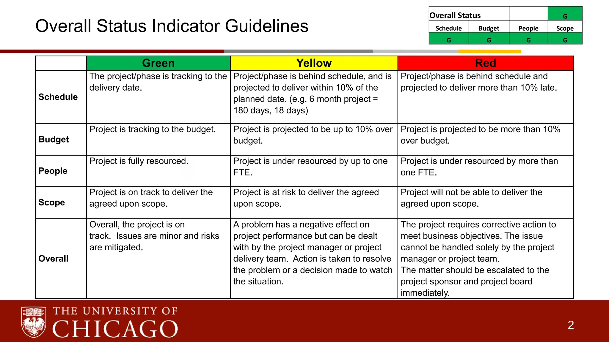 PMO Monthly Status-Report Template for Project manager | PPTX