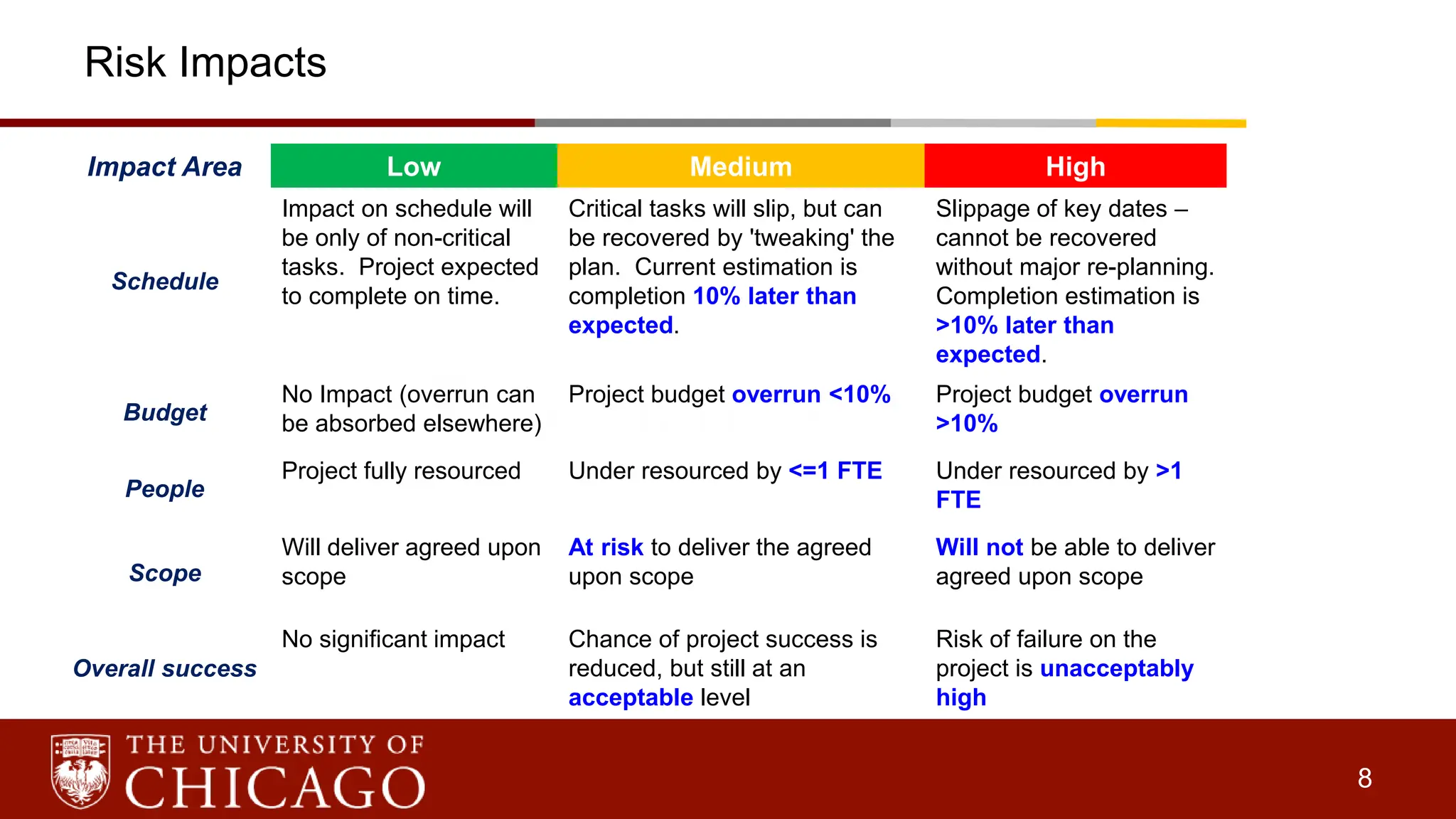 Pmo Monthly Status Report Template For Project Manager Pptx