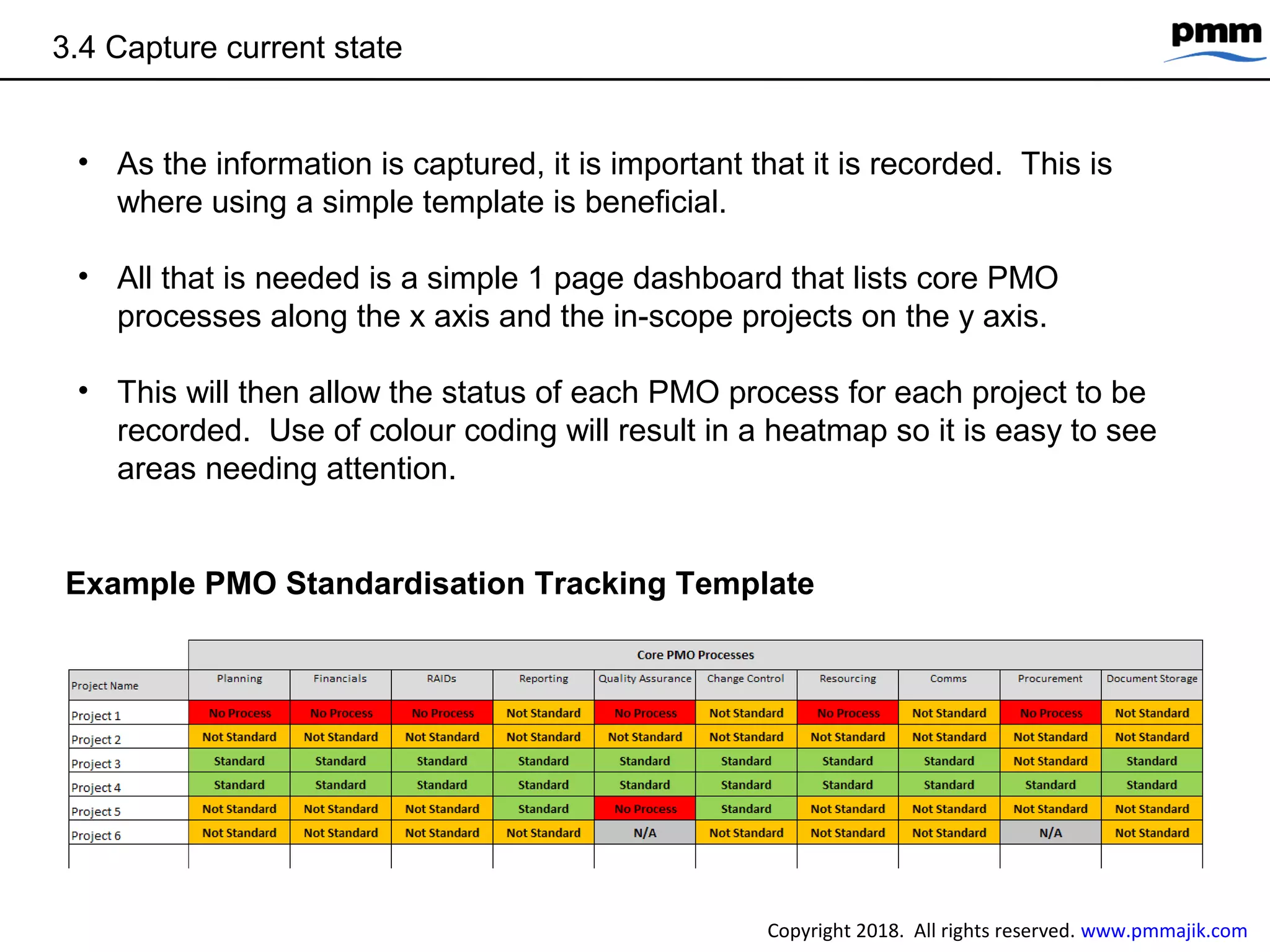 PMO standardisation - simple tracking process | PPT