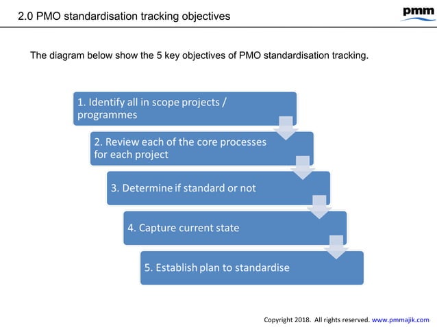 PMO standardisation - simple tracking process | PPT