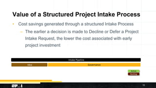 How To Use PMO Intake Processes To Manage Your Project Portfolio | PPTX