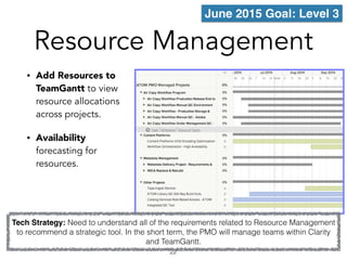 PMO 2.0 - Building PMO Capabilities | PDF