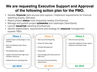 PMO 2.0 - Building PMO Capabilities | PDF
