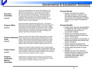 PMO 3.0 - Next Gen Lean Model - Doug Floyd | PPT