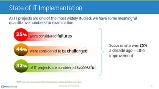 How to Think Like a Project Manager | PDF