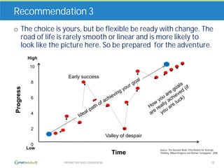 Sensible Guide to Personal Success Planning | PDF