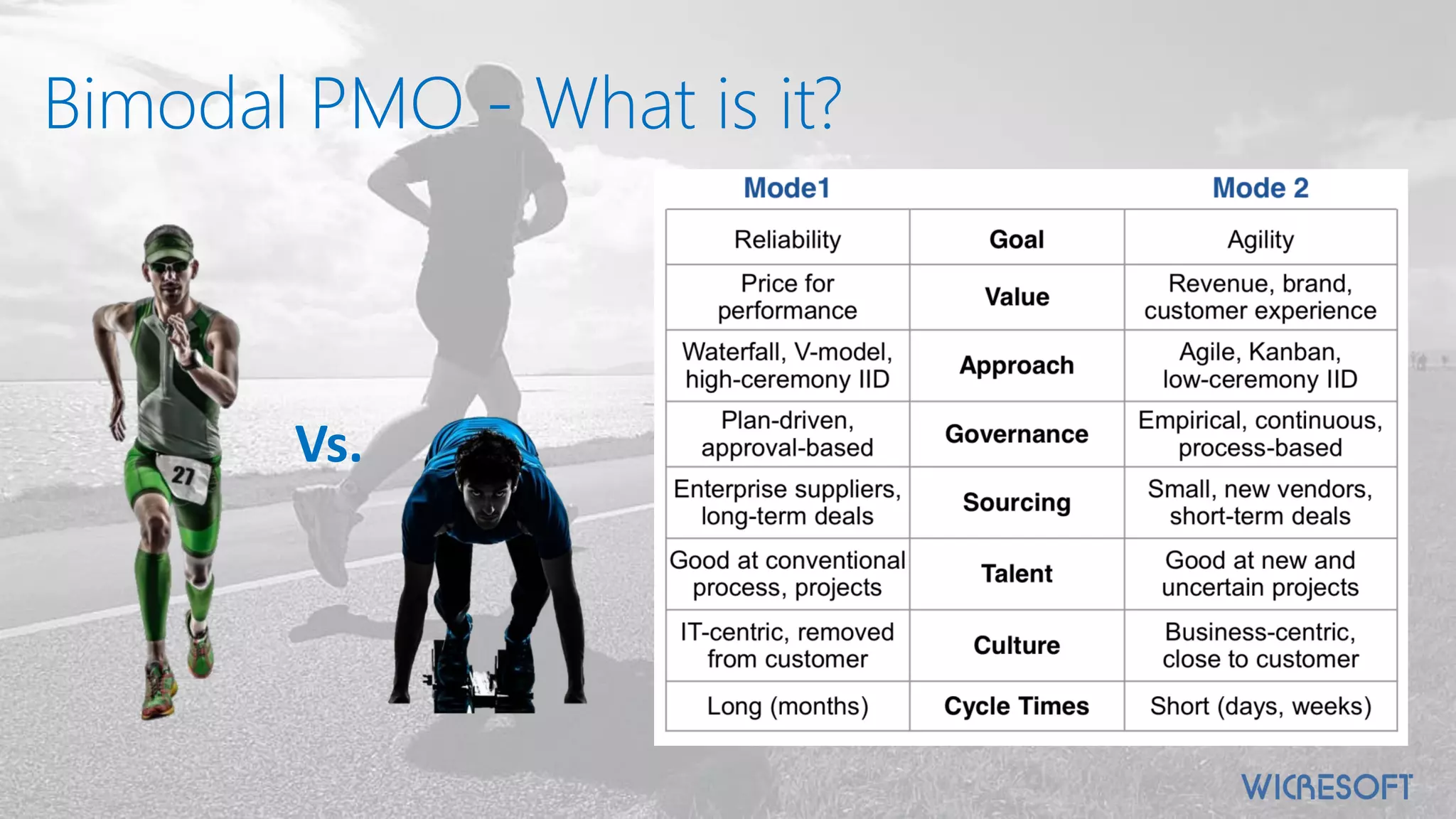 Top Trends for Agile Transformation in 2018: People, Processes, and ...