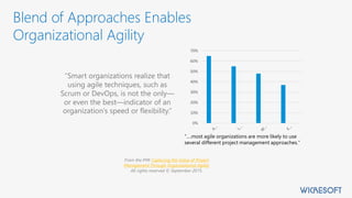 Top Trends for Agile Transformation in 2018: People, Processes, and ...