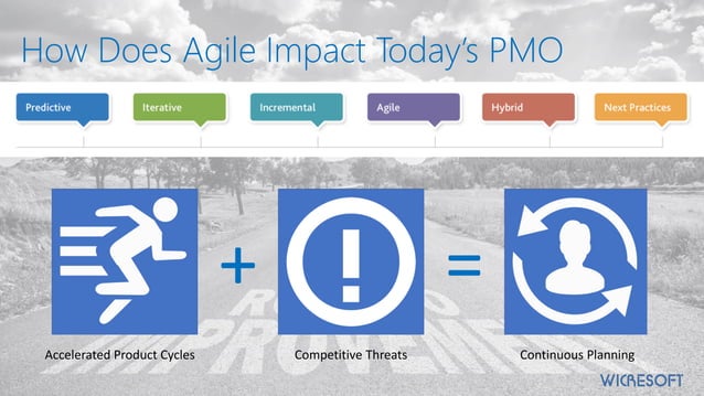 Top Trends for Agile Transformation in 2018: People, Processes, and ...
