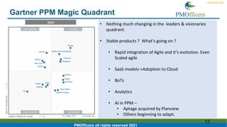 PMO and Technology as an Enabler | PPT