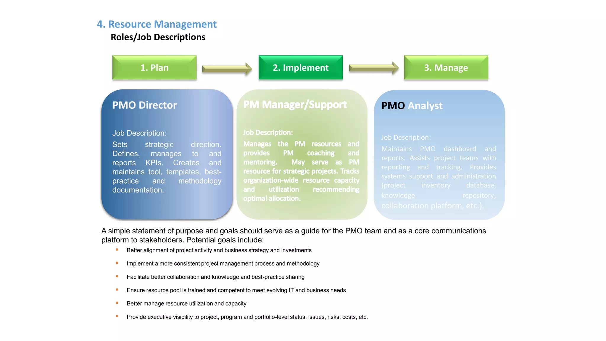 PMO - Strategic Model & Concepts Overview | PPSX
