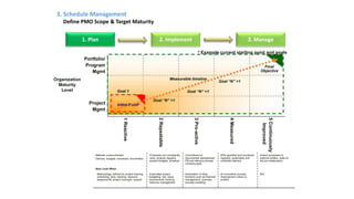 PMO - Strategic Model & Concepts Overview | PPSX