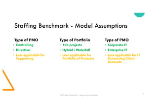 Yevgen Vyshnevetskyi: How to benchmark your PMO? (UA) | PPT