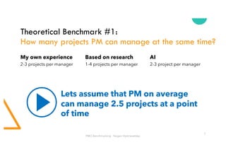 Yevgen Vyshnevetskyi: How to benchmark your PMO? (UA) | PPT