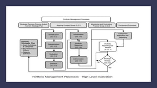 Pmo best practices | PPTX