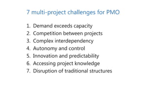 Pmo best practices | PPTX