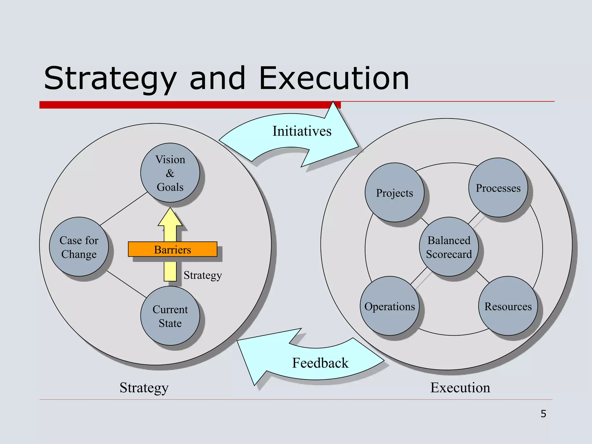Program Management Office | PPT