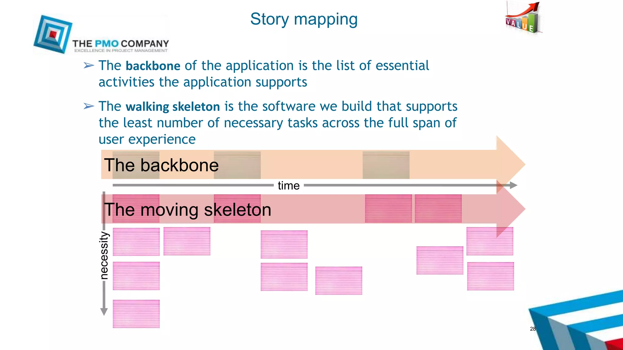The PMO Company journey to Agile & Scrum certification Session 1 | PPT