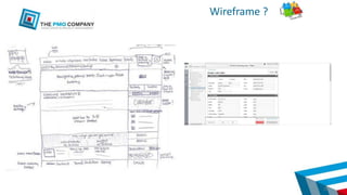 The PMO Company journey to Agile & Scrum certification Session 1 | PPT