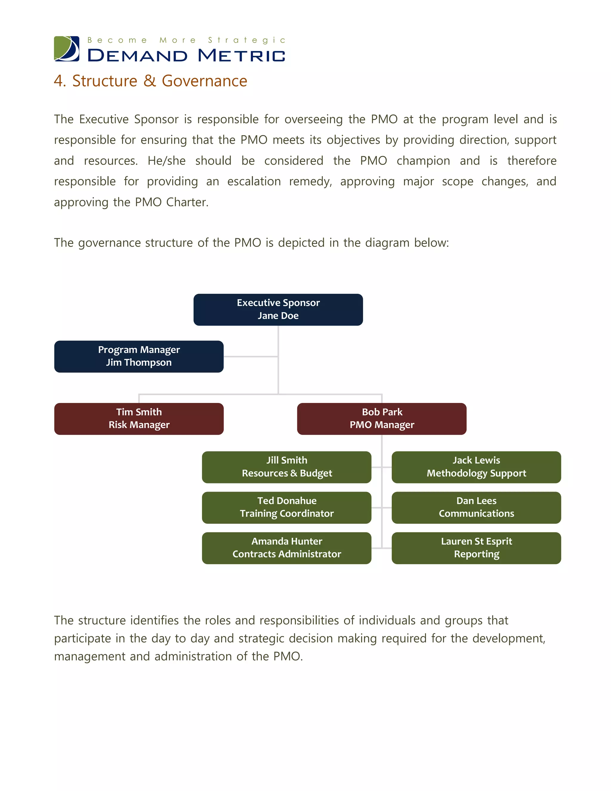 PMO Charter Template | PDF