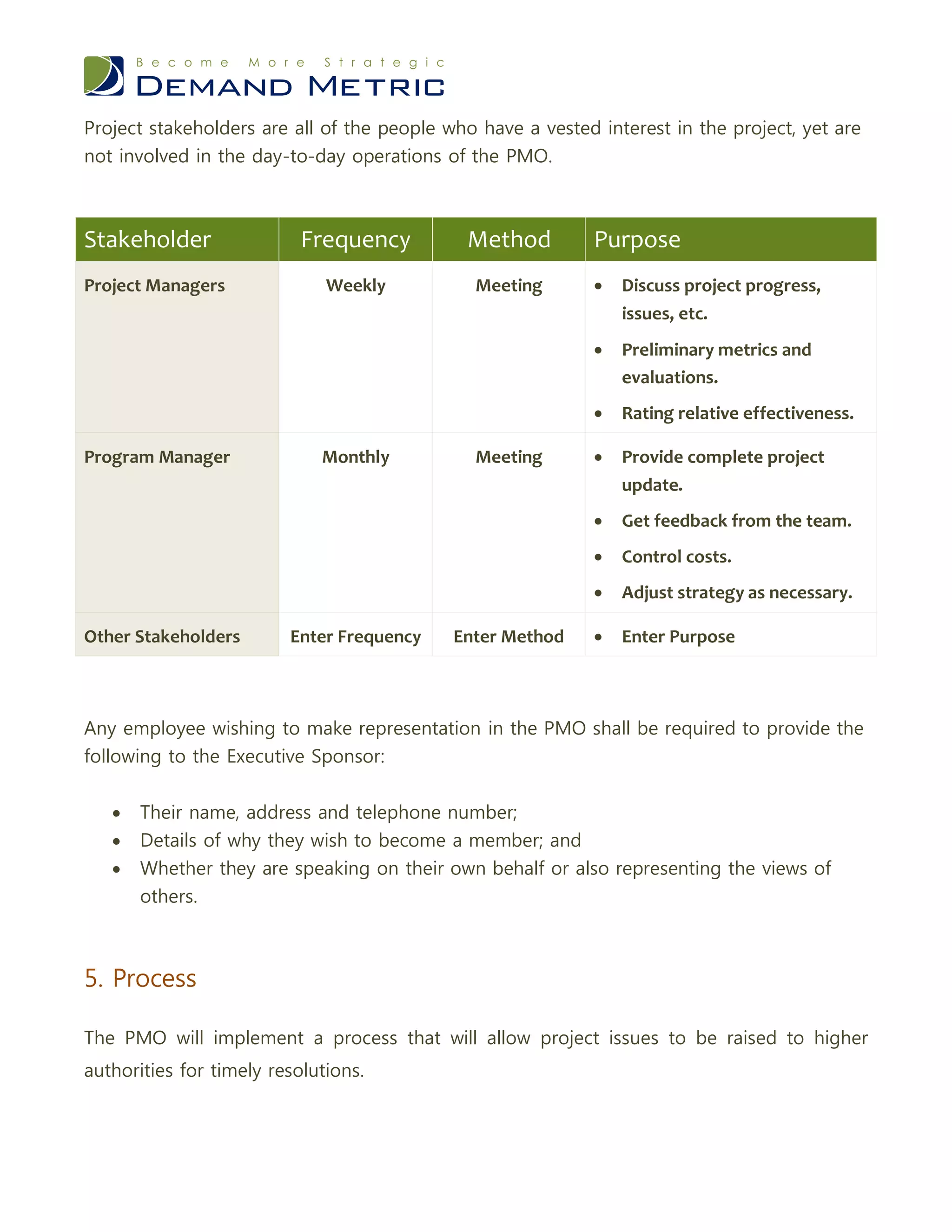 PMO Charter Template | PDF