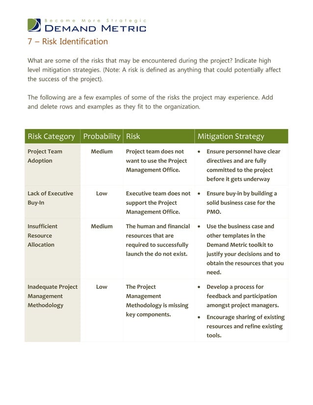 PMO Charter Template