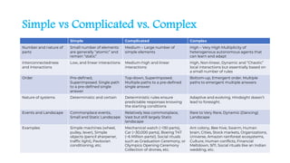 PMOs and Complexity Management | PPT